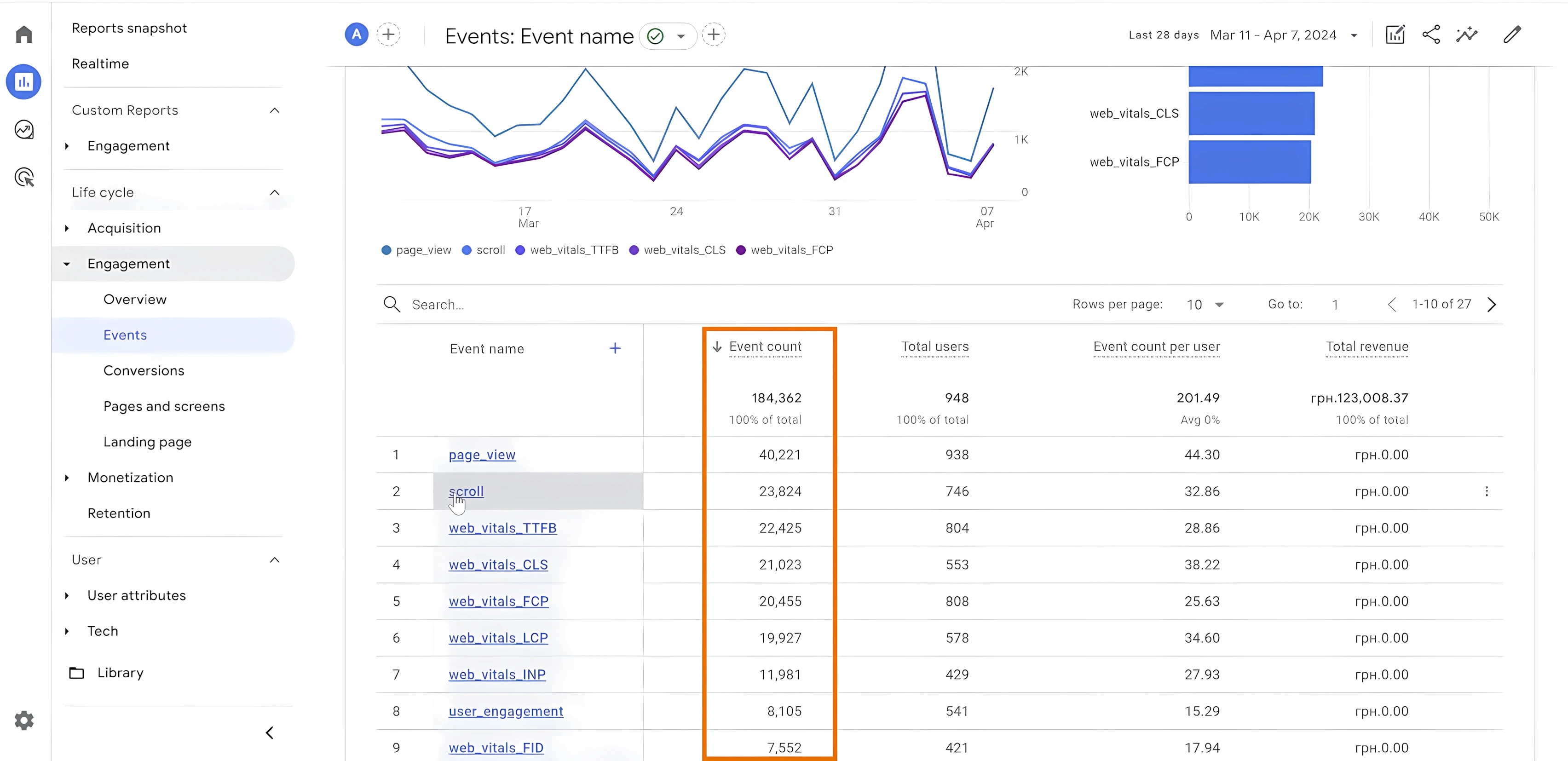 How to analyze page scrolling through GA4, setting Scroll Depth in ...