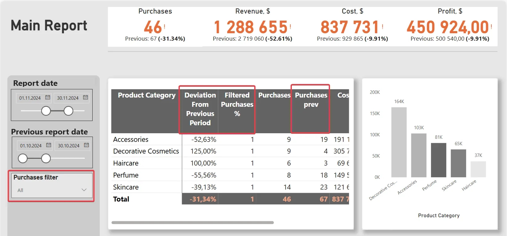 How to Create Dynamic Filters in Power BI: A Step-by-Step Guide with ...