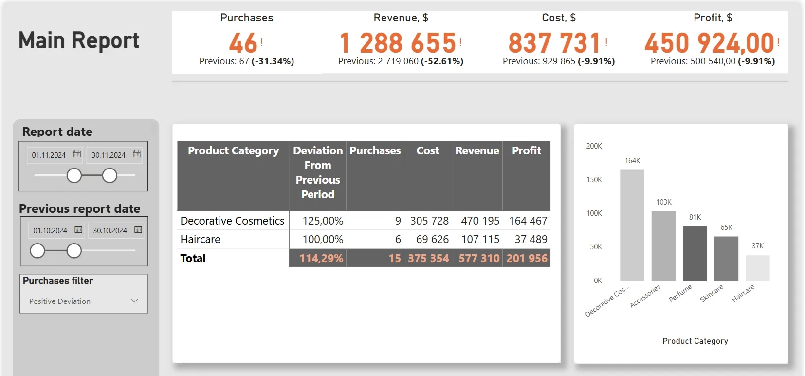 How to Create Dynamic Filters in Power BI: A Step-by-Step Guide with ...