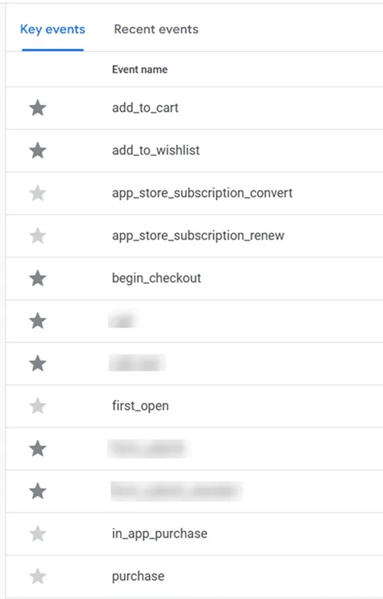 How to Create Key Events in Google Analytics 4 — Complete Guide | PRO ...