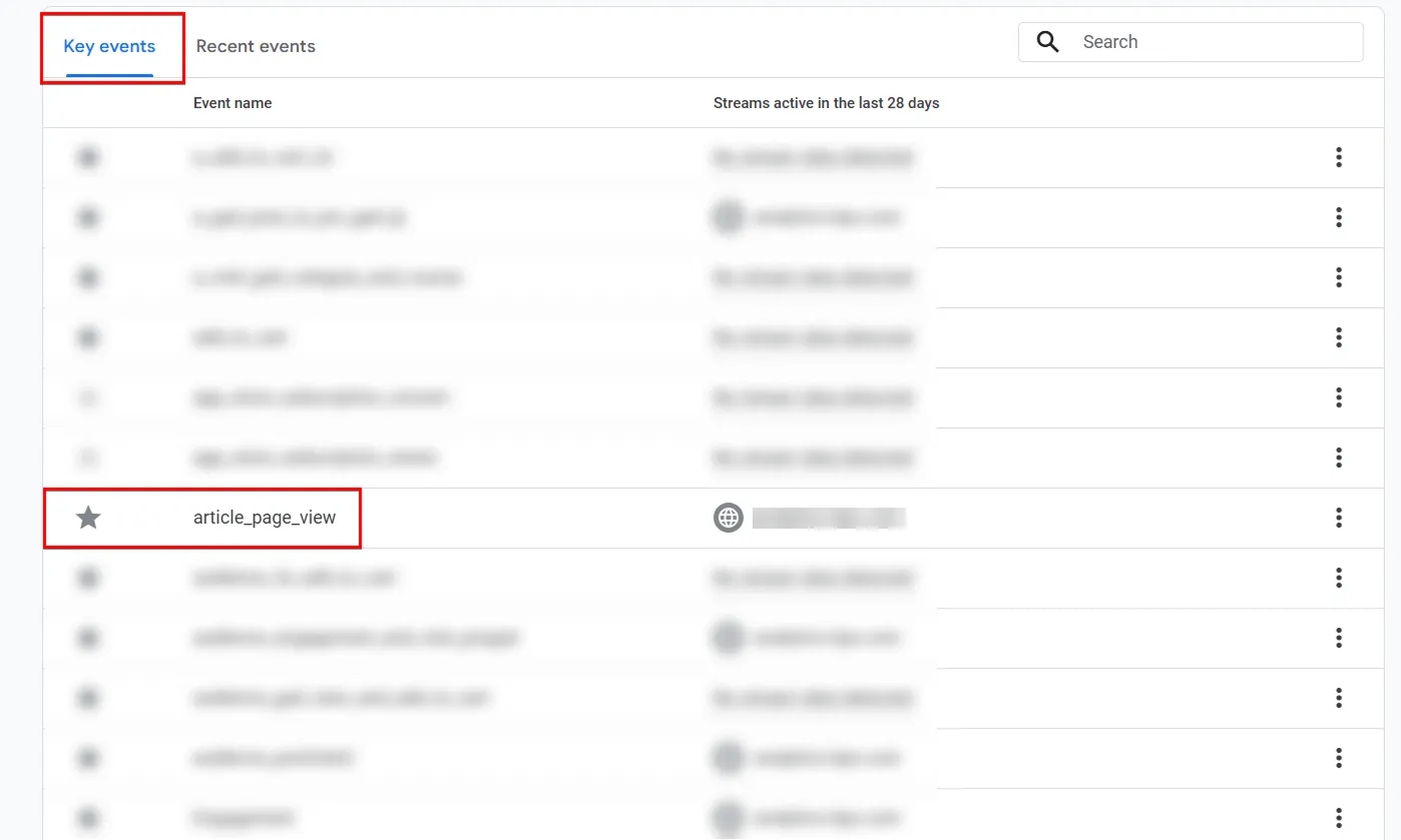 How to Create Key Events in Google Analytics 4 — Complete Guide | PRO ...