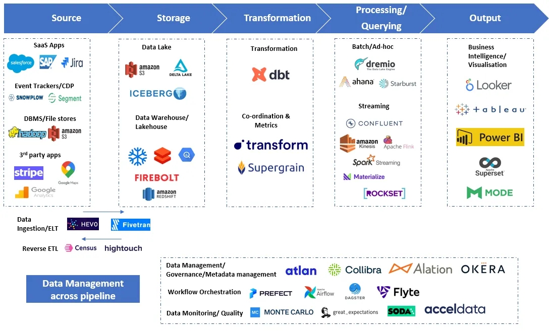 Data Build Tool (DBT): The Key to Efficient Data Management | PRO ANALYTICS